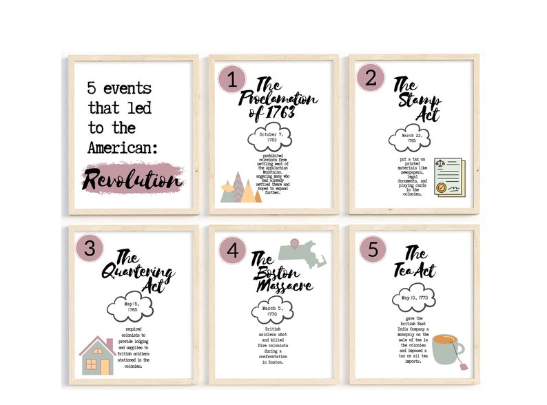 U.S. History Classroom Posters American History Teacher Wall - Etsy