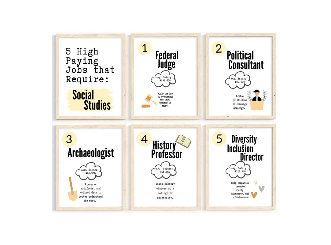 Printable History Classroom Posters; Social Studies Class Decor; High ...