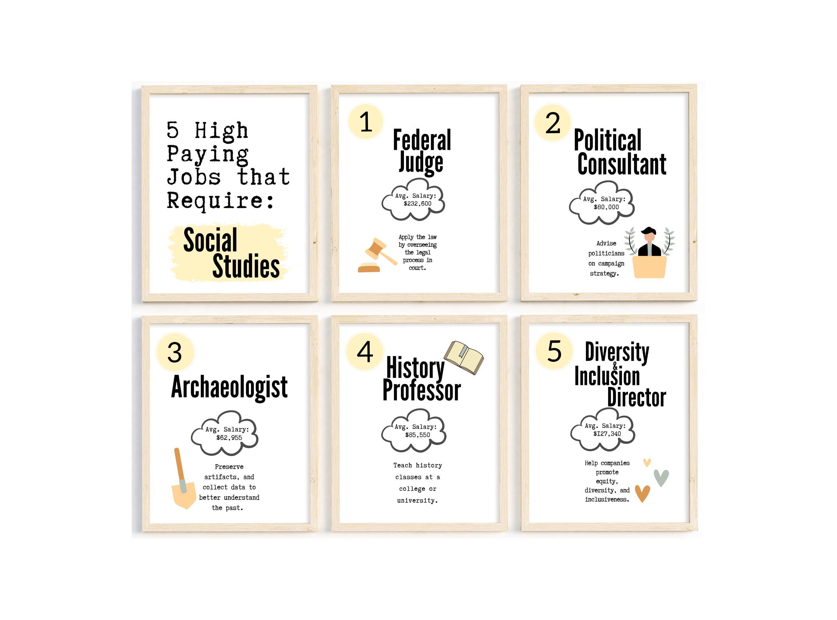 Printable History Classroom Posters; Social Studies Class Decor; High ...
