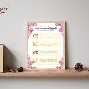 Grammar Poster; Middle School English Classroom Poster; High School ...