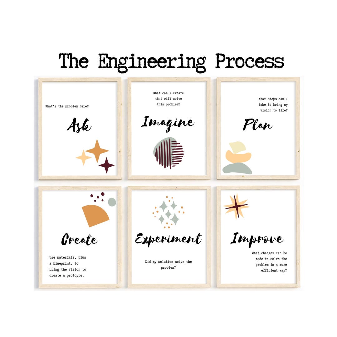 The Engineering Process; STEM Classroom Decor; Science Classroom ...