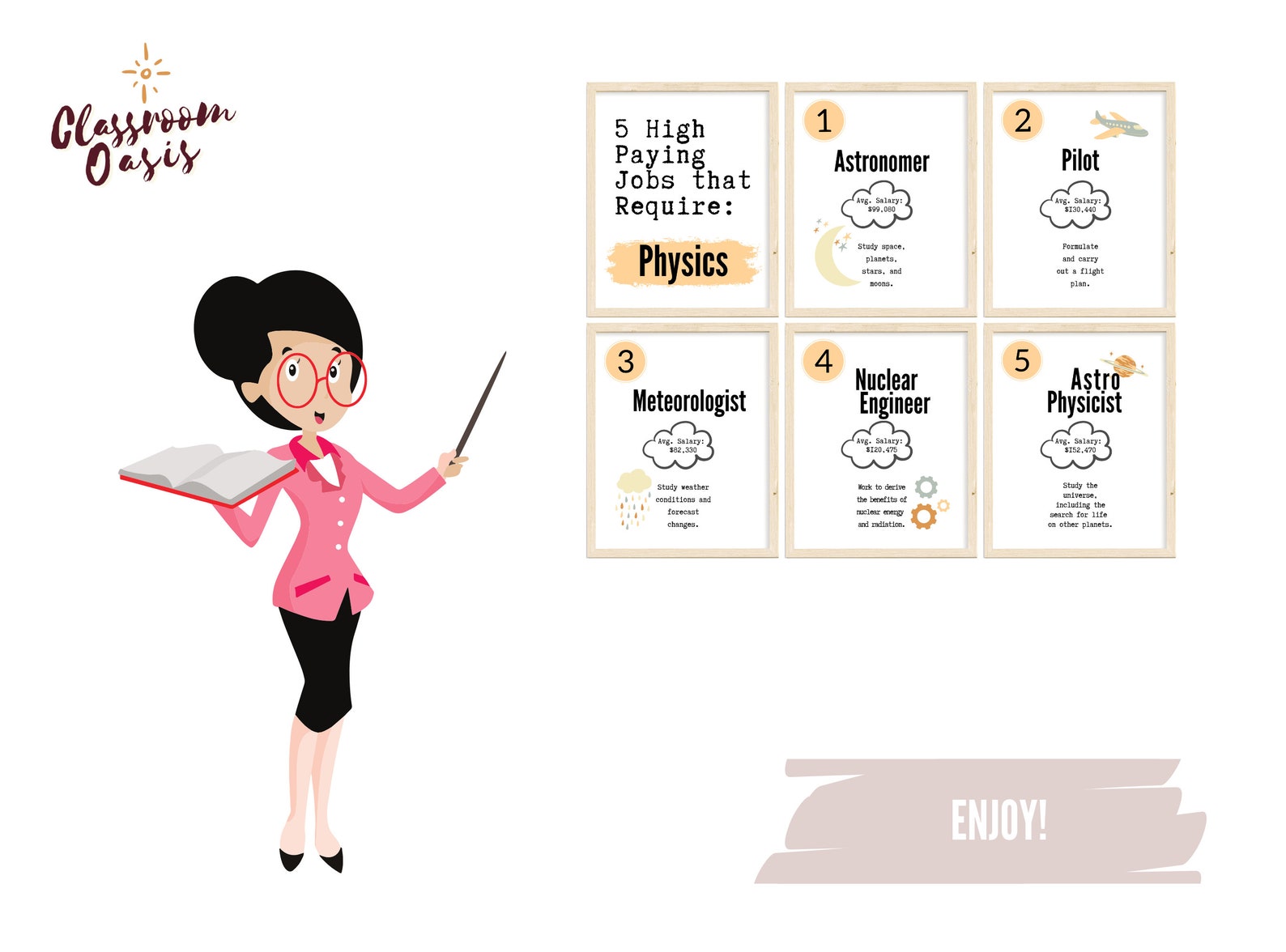 Printable Physics Classroom Poster High School Science - Etsy