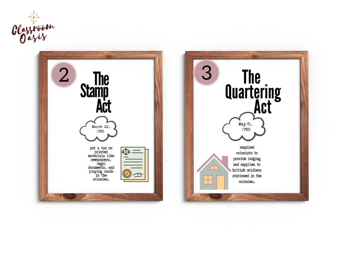 U.S. History Classroom Posters American History Teacher Wall - Etsy