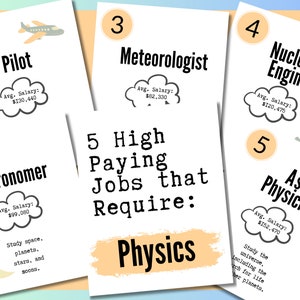 Printable Physics Classroom Poster High School Science - Etsy