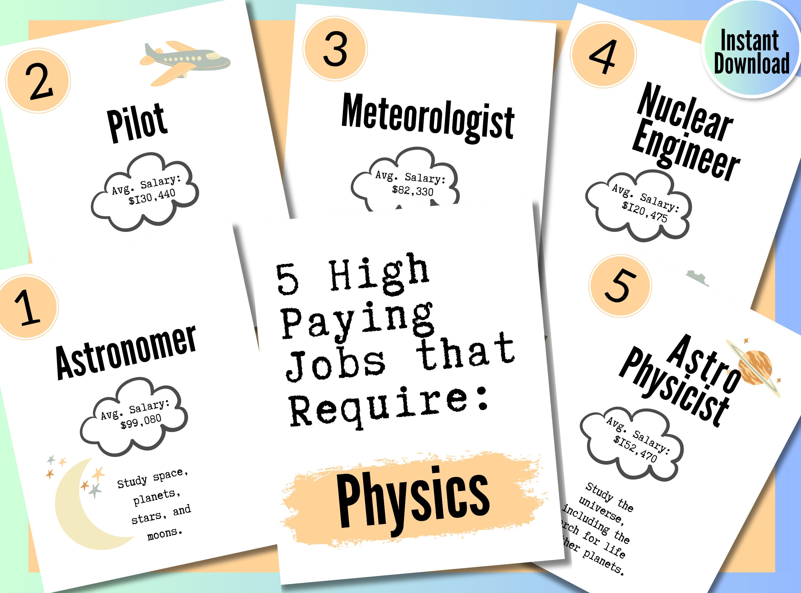 Printable Physics Classroom Poster High School Science - Etsy
