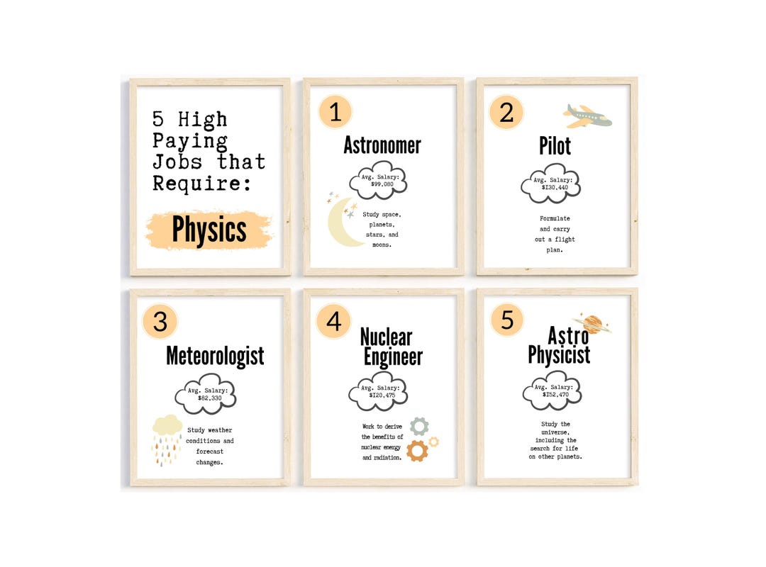Printable Physics Classroom Poster; High School Science Classroom Decor ...