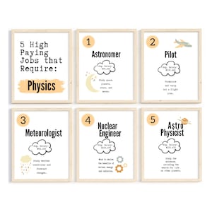 Printable Physics Classroom Poster; High School Science Classroom Decor ...