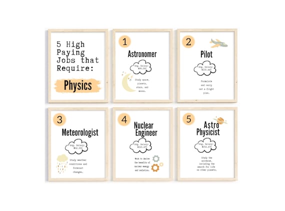 Physics Classroom Decorations