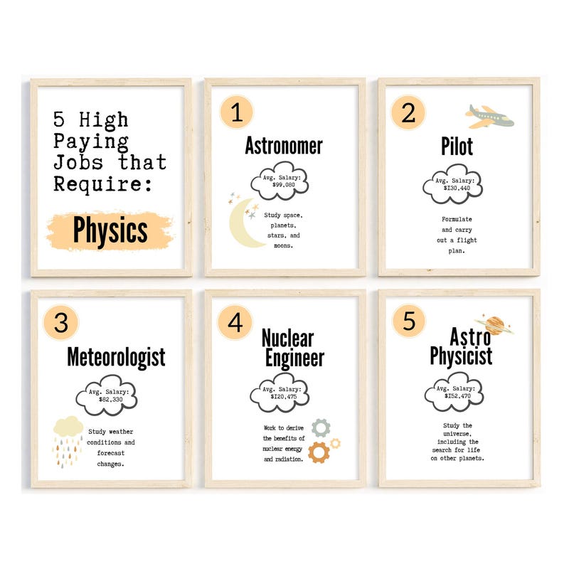 Physics Poster - Etsy