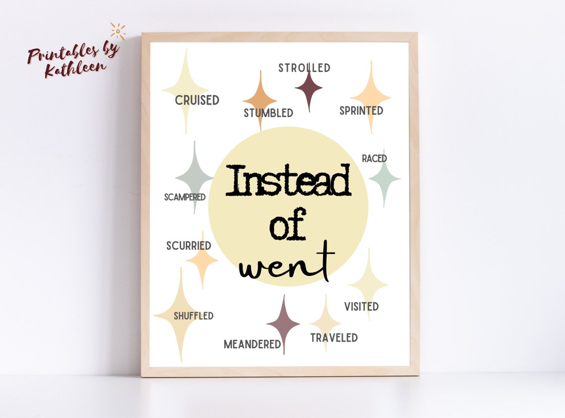 Middle School English Classroom Posters High School English - Etsy