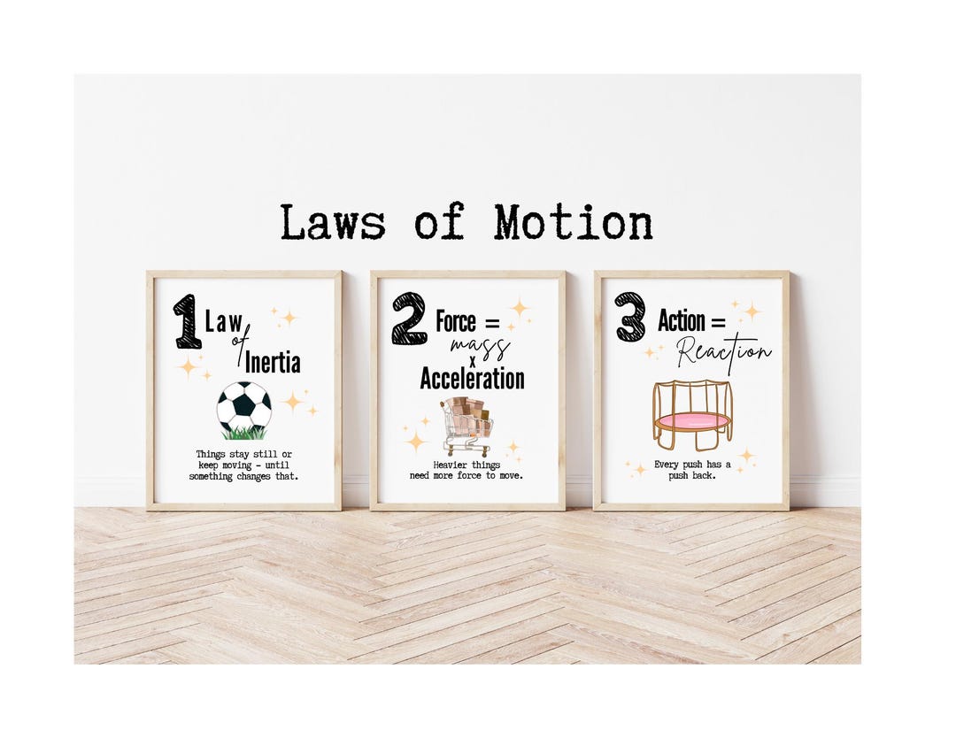 Physics Posters; High School Physics Classroom Decor; Middle School ...