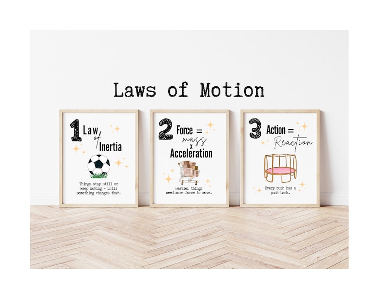 Physics Posters; High School Physics Classroom Decor; Middle School ...