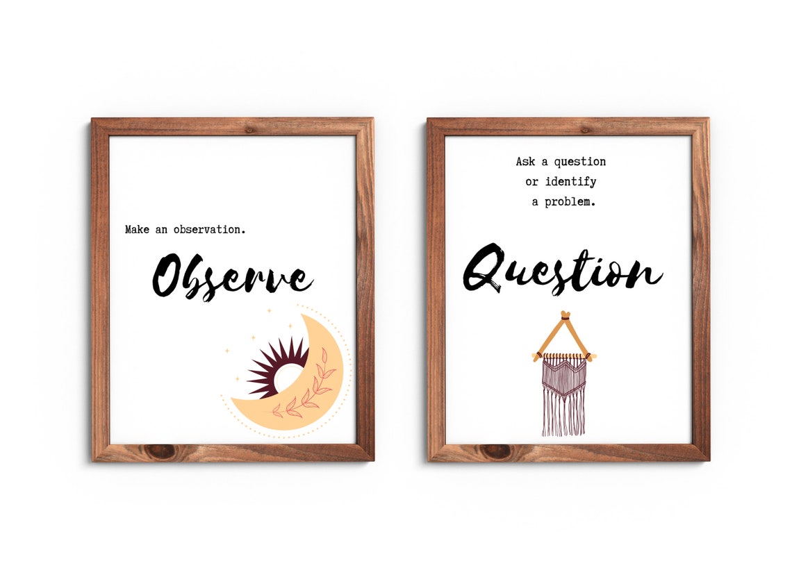 Scientific Method Classroom Posters Printable Wall Art for | Etsy