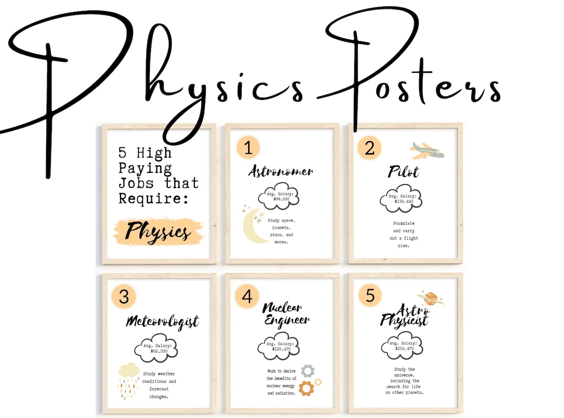 Printable Physics Classroom Poster High School Science - Etsy