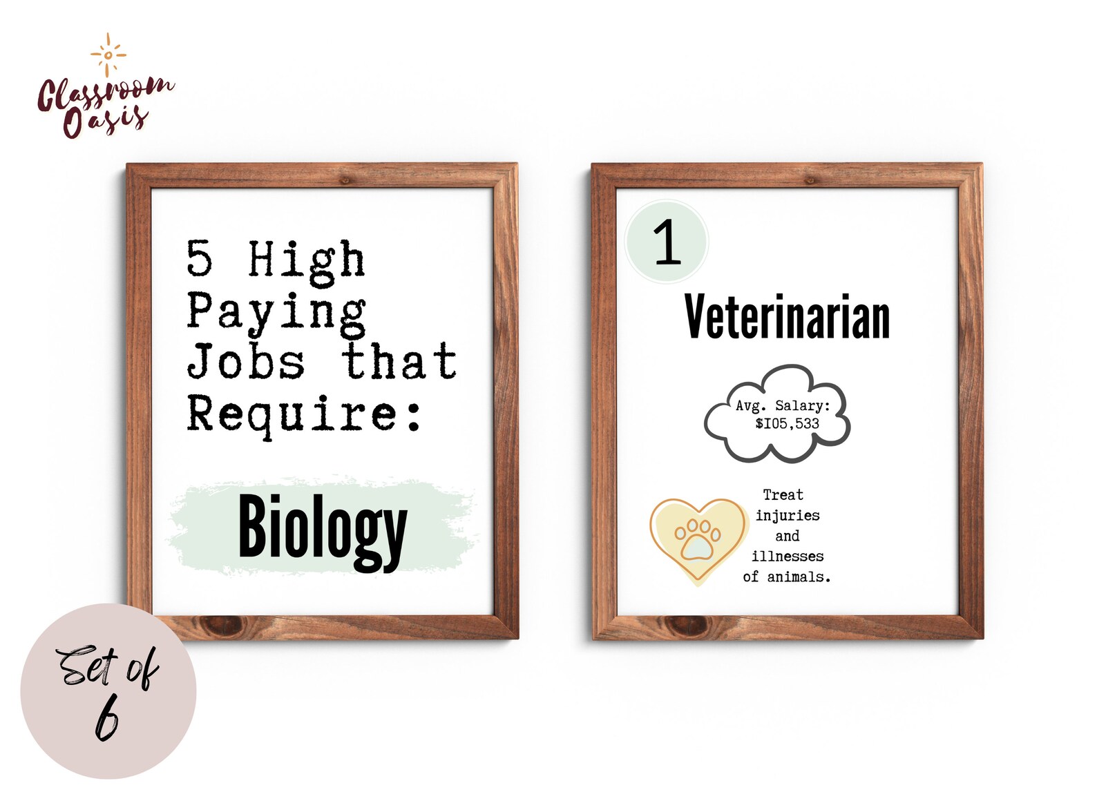 Printable Biology Classroom Poster High School Science Classroom Decor ...