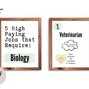 Printable Biology Classroom Poster; High School Science Classroom Decor ...