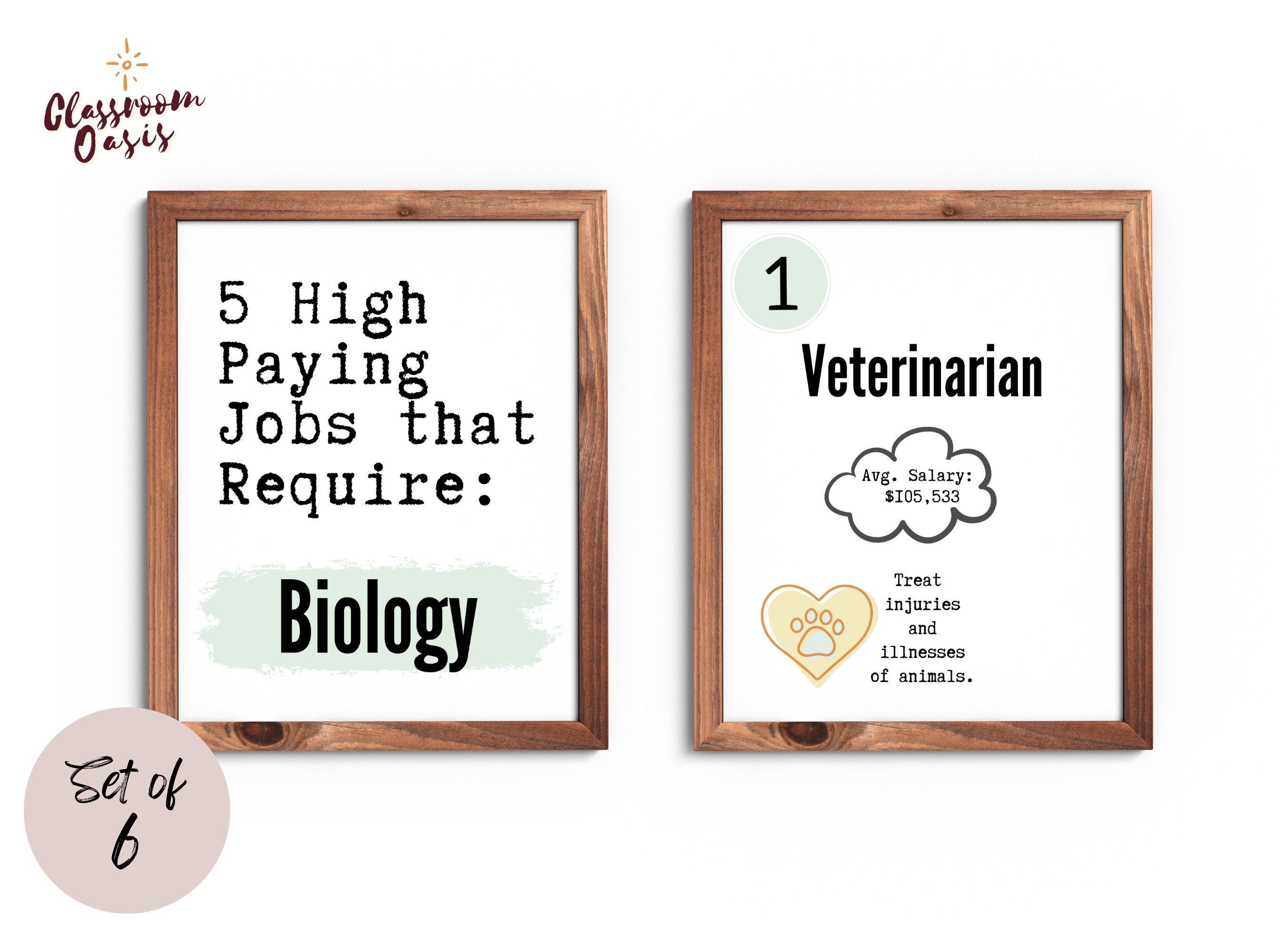 Printable Biology Classroom Poster High School Science Classroom Decor ...