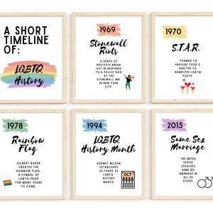 LGBT Pride History Bulletin Board; LGBT Poster; Inclusive Classroom ...