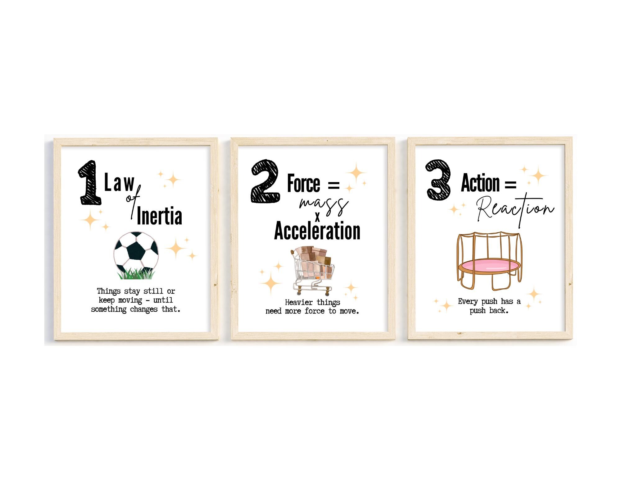 Physics Posters; High School Physics Classroom Decor; Middle School ...