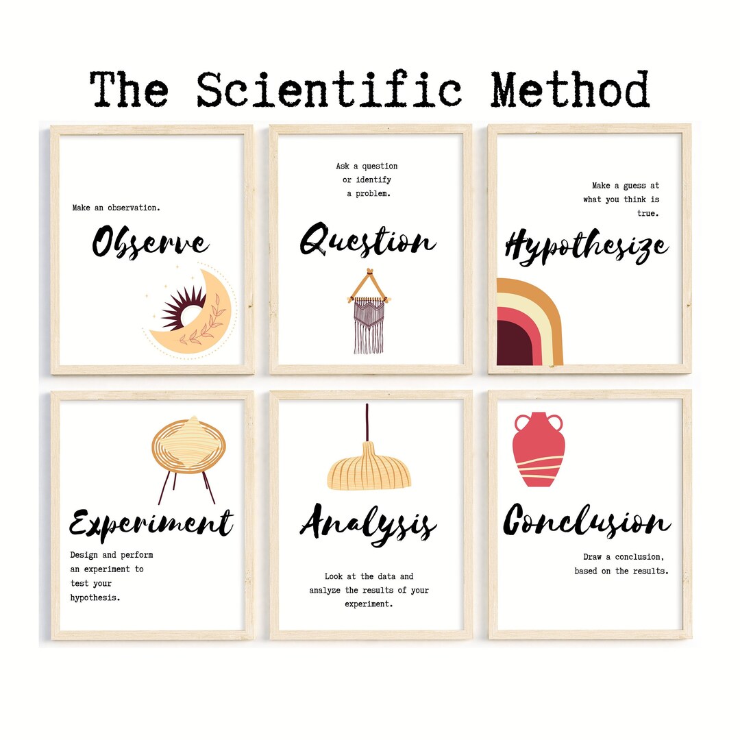 Scientific Method Classroom Posters, Printable Wall Art for Science ...