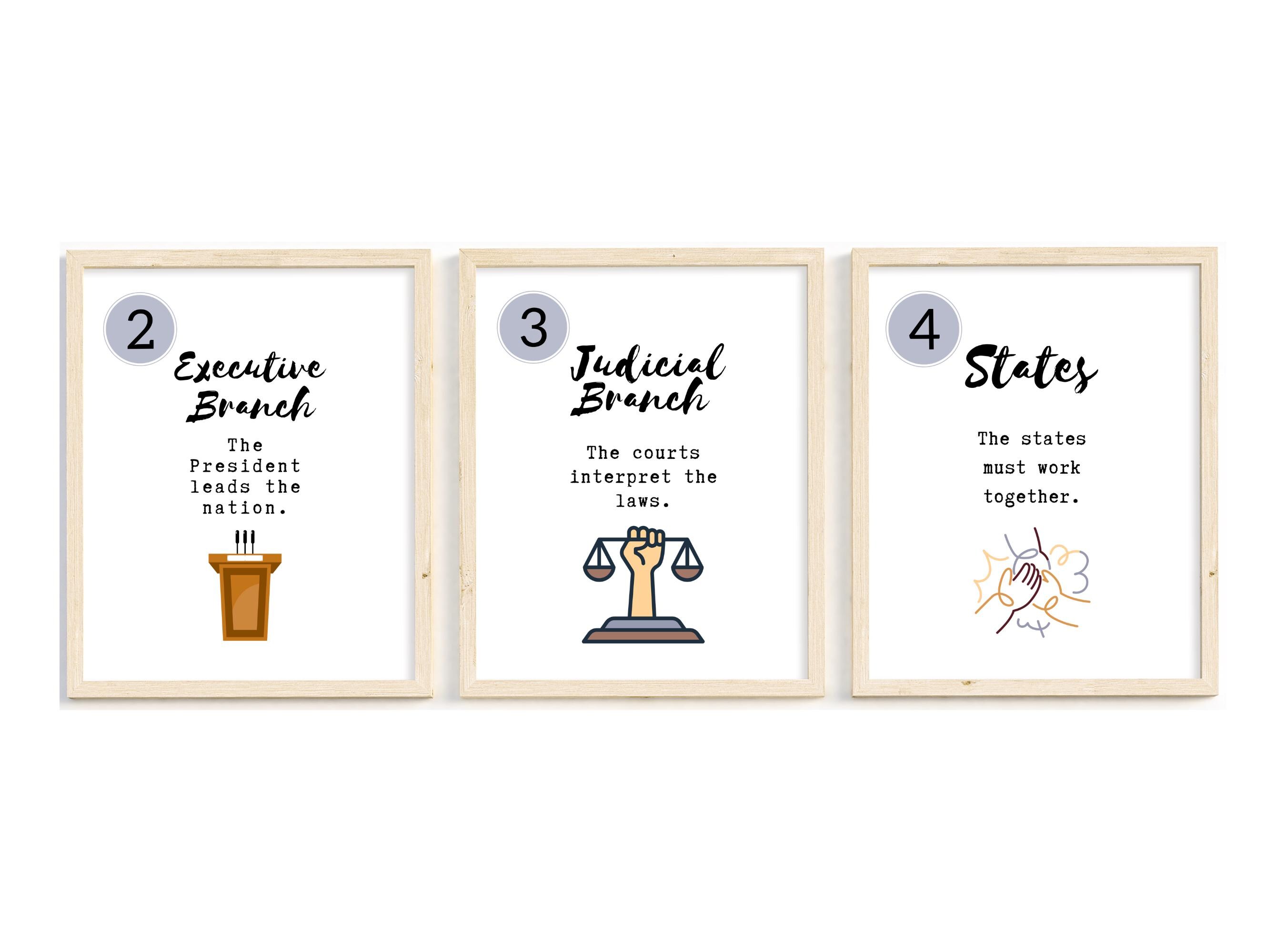 Printable History Classroom Posters; Social Studies Class Decor; High ...
