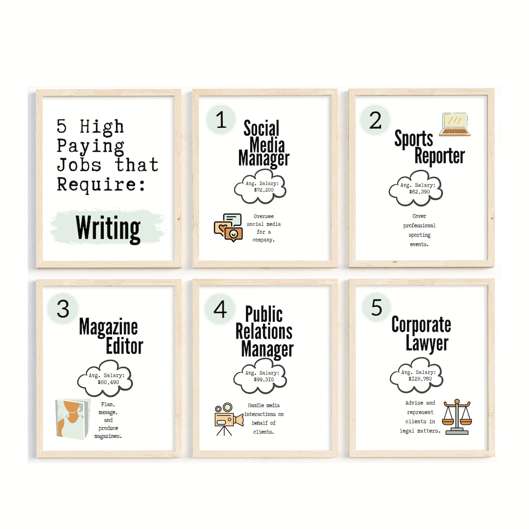 High School English Classroom Posters; Printable Middle School English ...