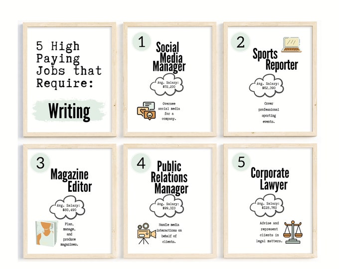 Types of Sentences Posters, Modern English Classroom Decor, High School ...