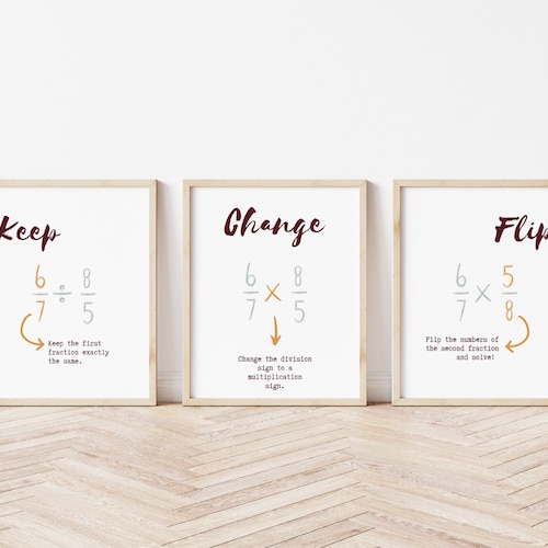 Keep Change Flip Printable Boho Algebra Posters Algebra - Etsy