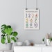 Learn Turkish - Numaralar | Numbers - Etsy