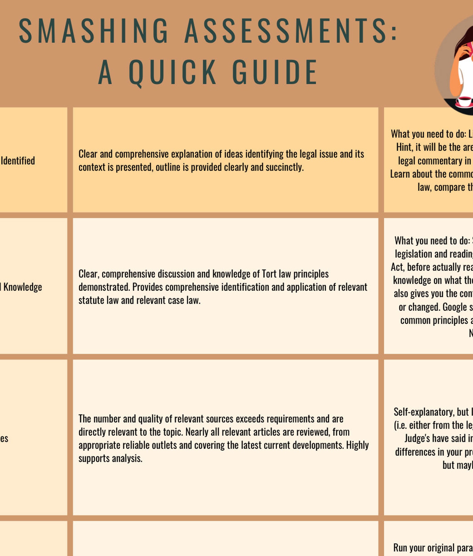 Law Student Cheat Sheet | Australian Law Student Notes | Legal Guide ...