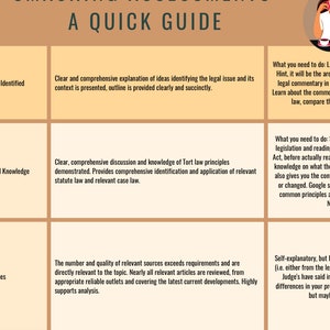 Law Student Cheat Sheet | Australian Law Student Notes | Legal Guide ...