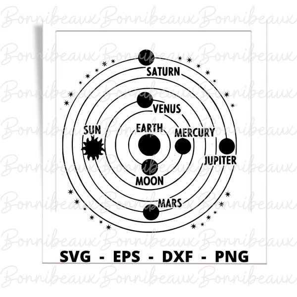 Solar System Svg - Etsy