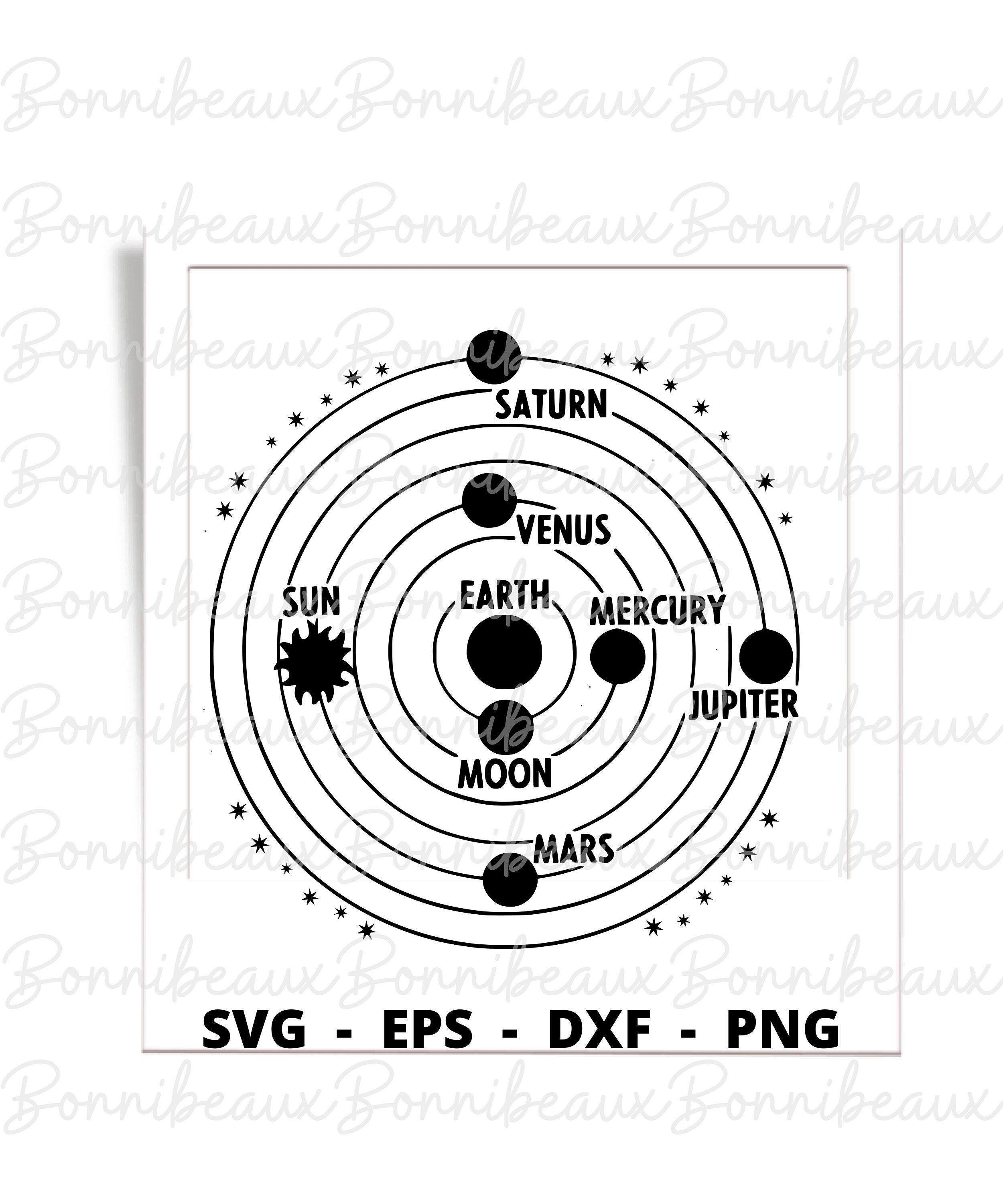 Milky Way, Universe, Planets, Solar System, SVG, PNG, Dxf, EPS, Instant ...