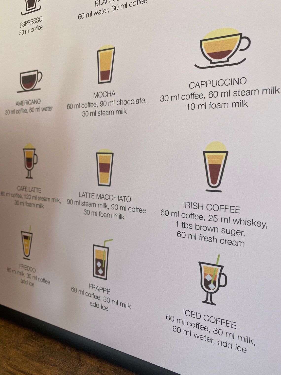 Coffee Guide Print, Coffee Print, Coffee Poster, Coffee Art, Coffee ...