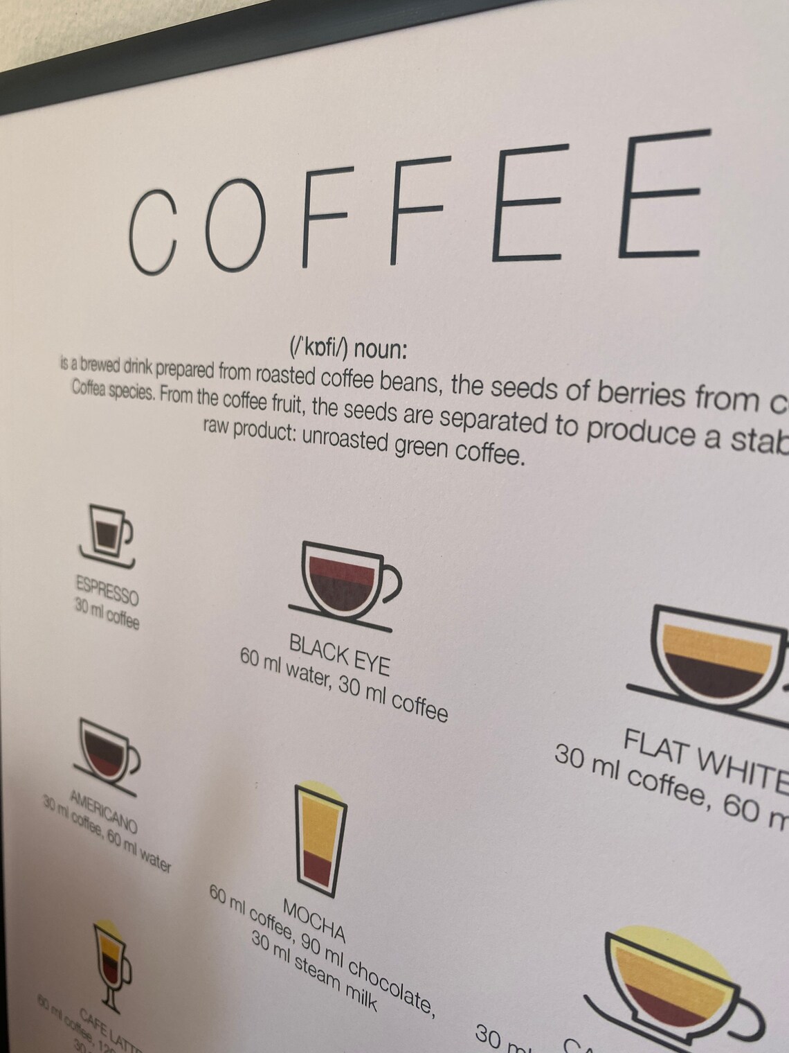 Coffee Guide Print, Coffee Print, Coffee Poster, Coffee Art, Coffee ...