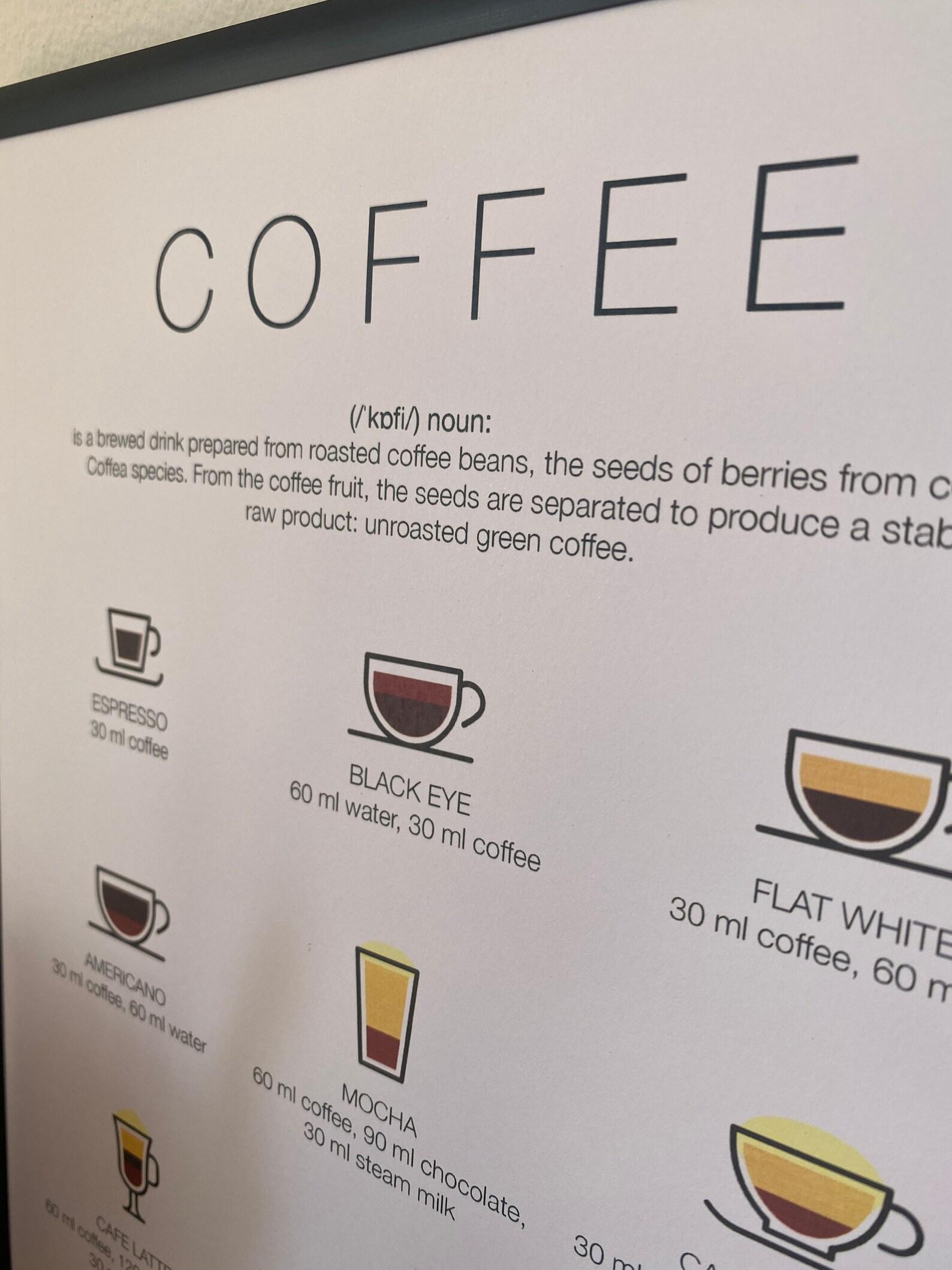 Coffee Guide Print, Coffee Print, Coffee Poster, Coffee Art, Coffee ...