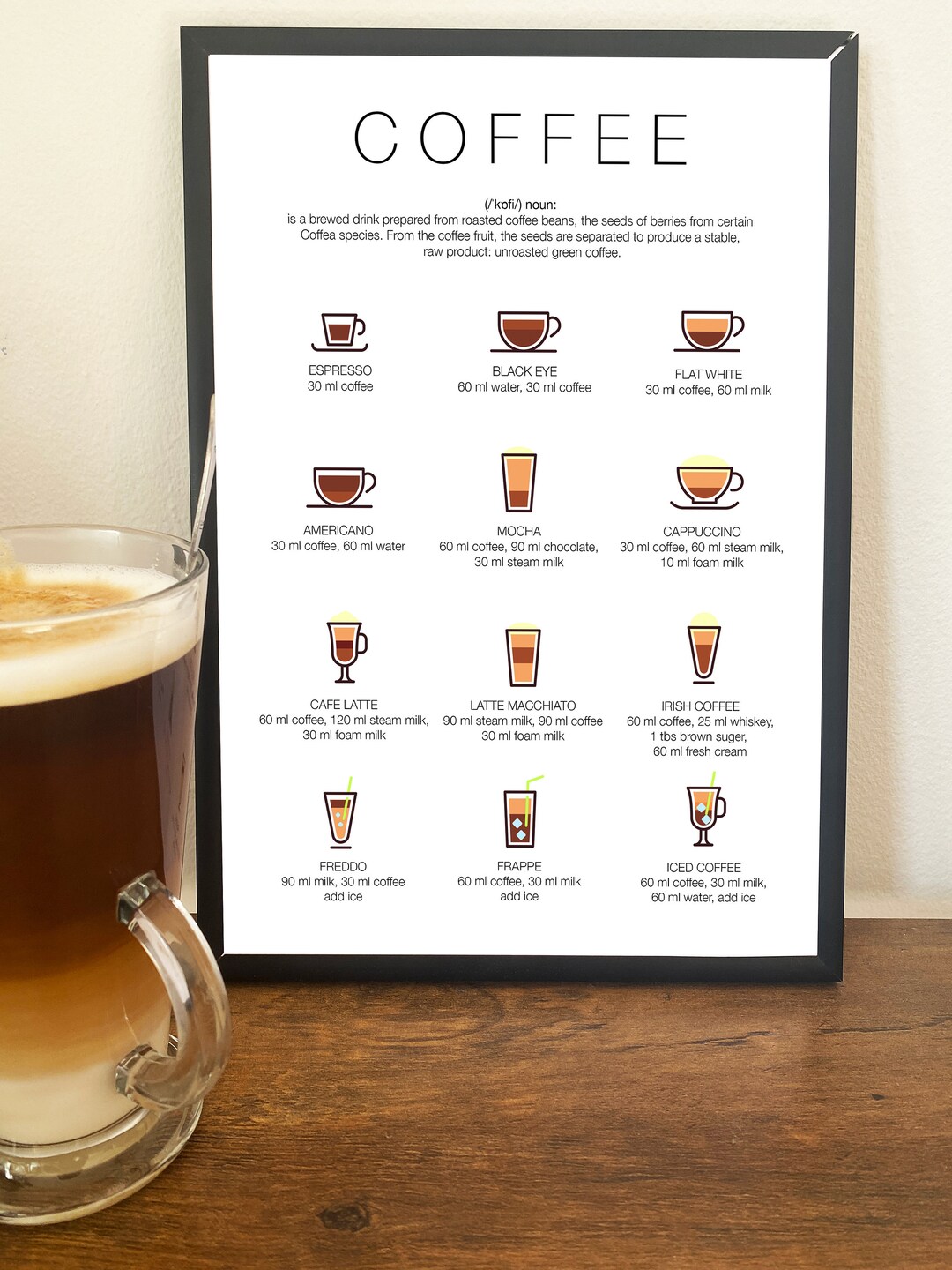 Coffee Guide Print, Coffee Print, Coffee Poster, Coffee Art, Coffee ...