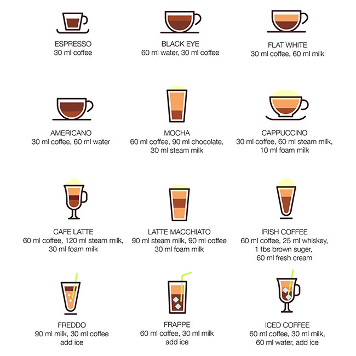 Coffee Guide Print, Coffee Print, Coffee Poster, Coffee Art, Coffee ...