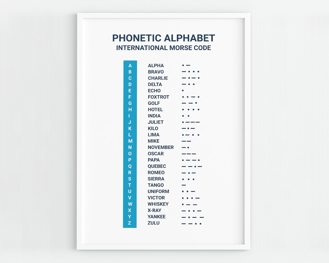 Phonetic NATO Alphabet With Morse Code Print, Wall Art, Minimalist Wall ...