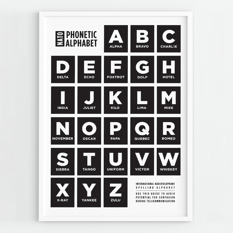 Phonetic Alphabet - Etsy