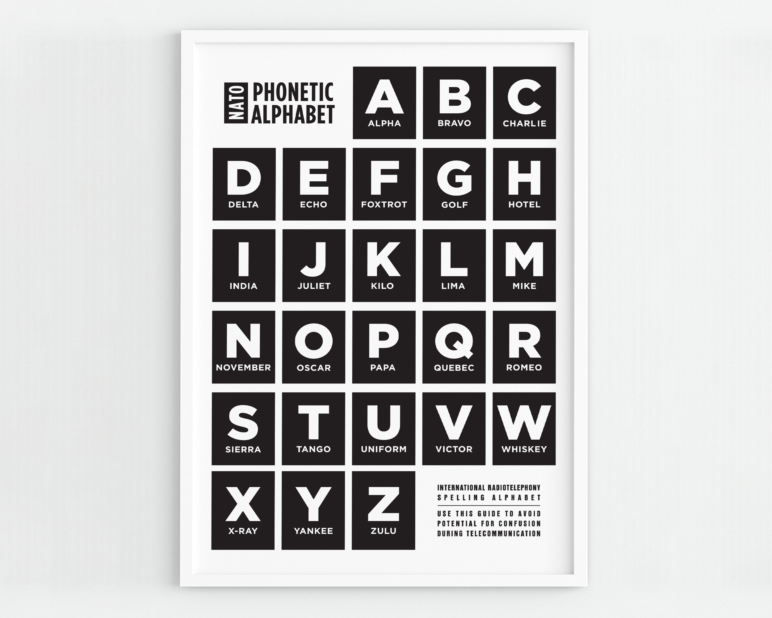 ABC NATO Phonetic Alphabet Print, ICAO, International Radiotelephony ...