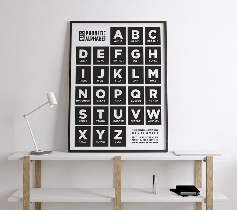 ABC NATO Phonetic Alphabet Print, ICAO, International Radiotelephony ...