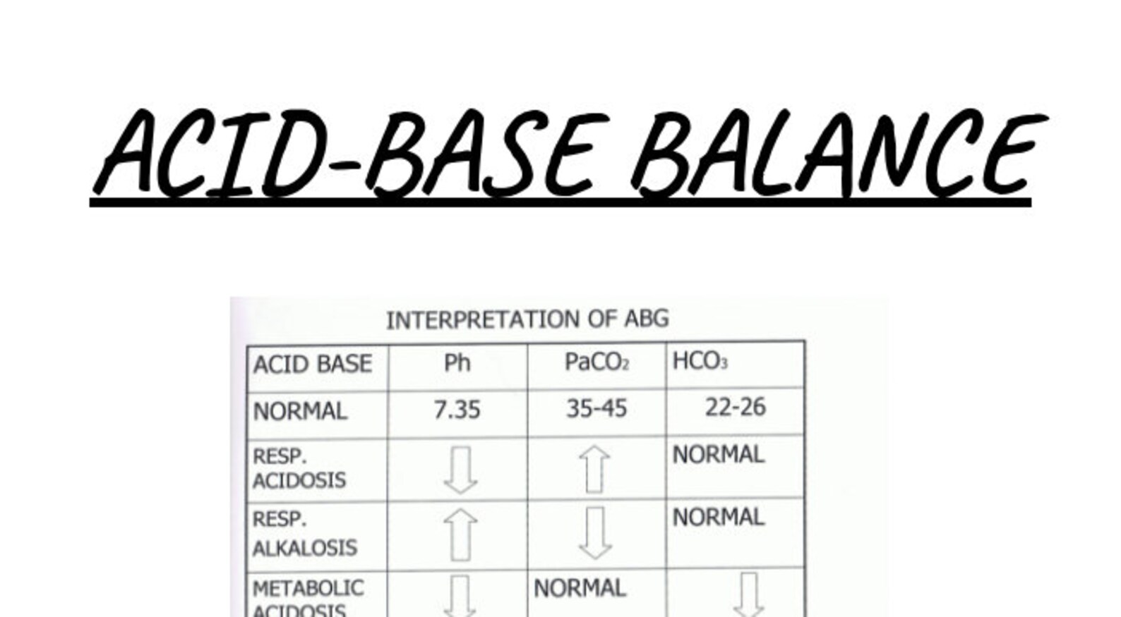 Nursing Notes, Acid Base Imbalance - Etsy