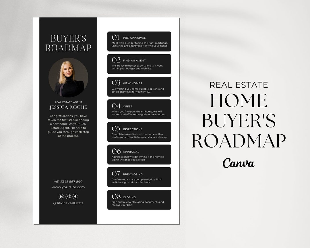 Home Buying Process Flyer | Home Buyer Roadmap | Luxury Real Estate ...