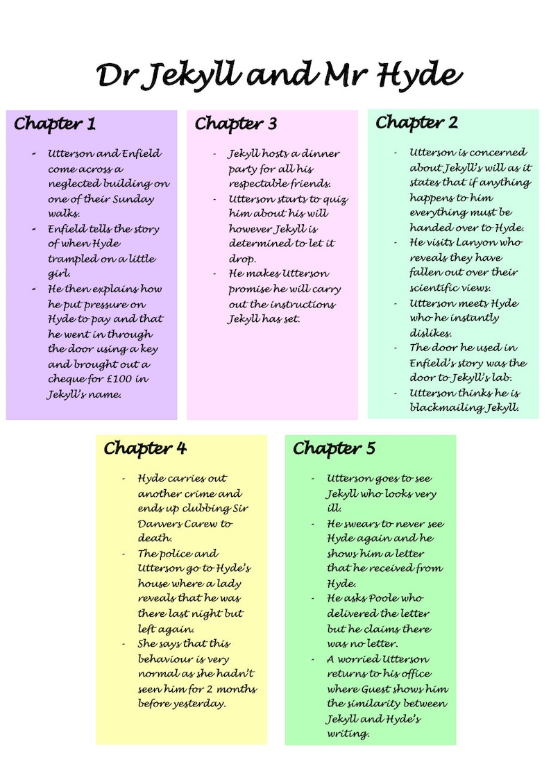 AQA GCSE Jekyll and Hyde Plot Summary - Etsy