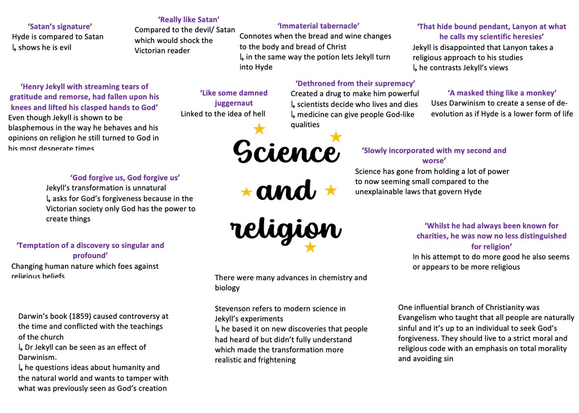 AQA GCSE Jekyll and Hyde Theme Quote Maps - Etsy