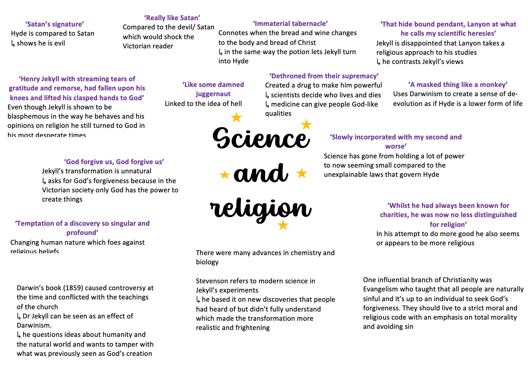 AQA GCSE Jekyll and Hyde Theme Quote Maps - Etsy