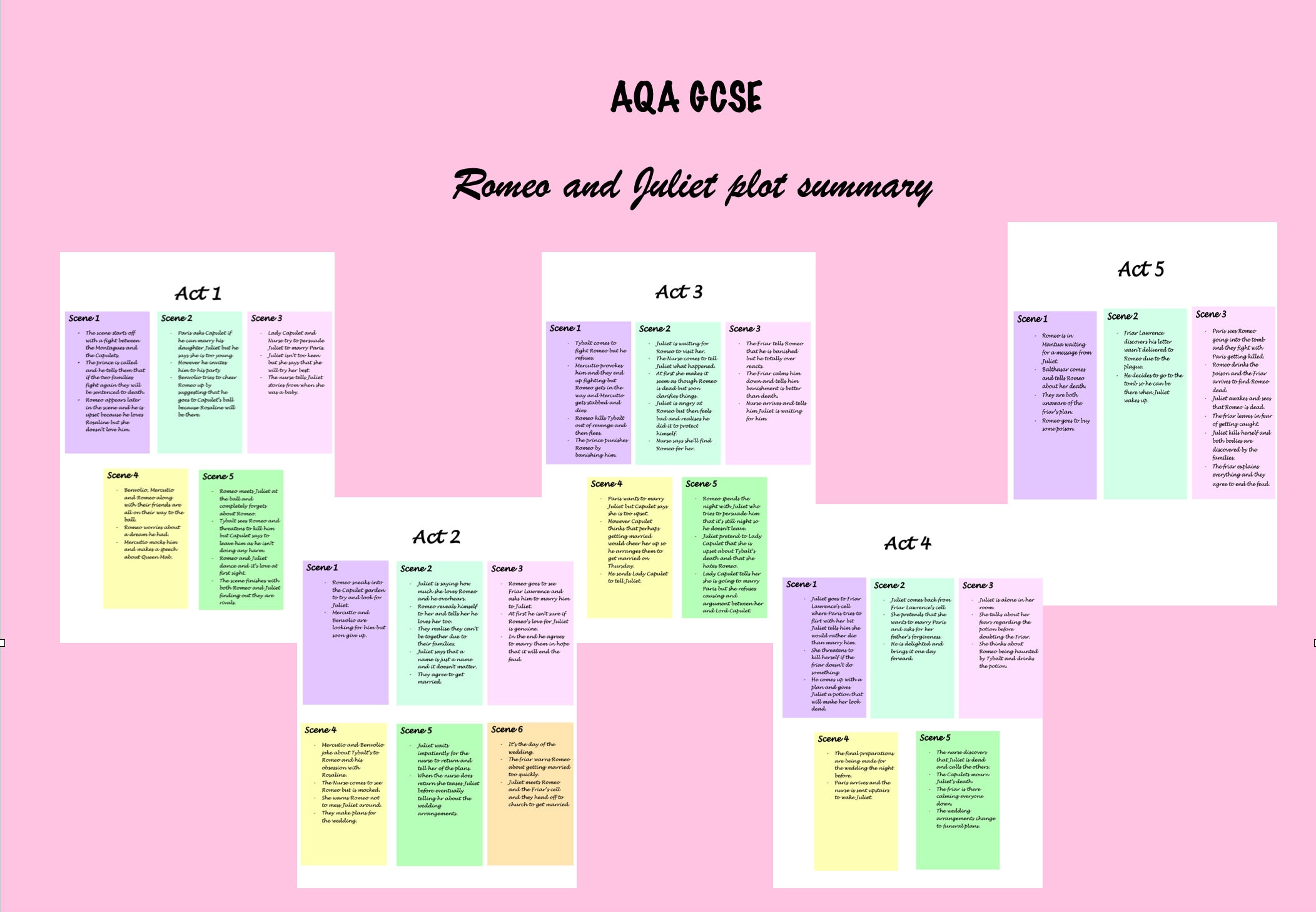 AQA GCSE Romeo and Juliet Plot Summary - Etsy