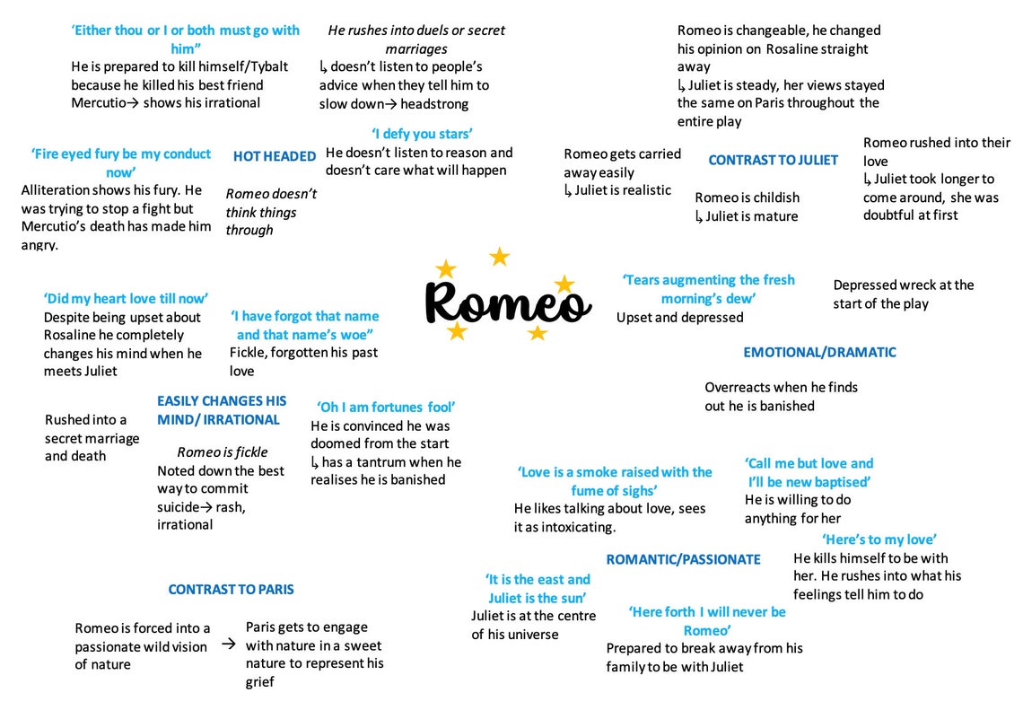 AQA GCSE Romeo and Juliet Character Quote Maps - Etsy