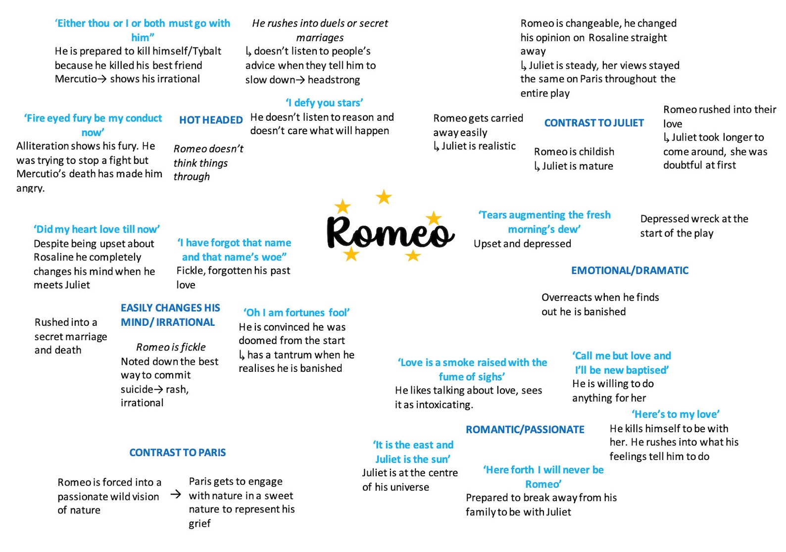 AQA GCSE Romeo and Juliet Character Quote Maps - Etsy